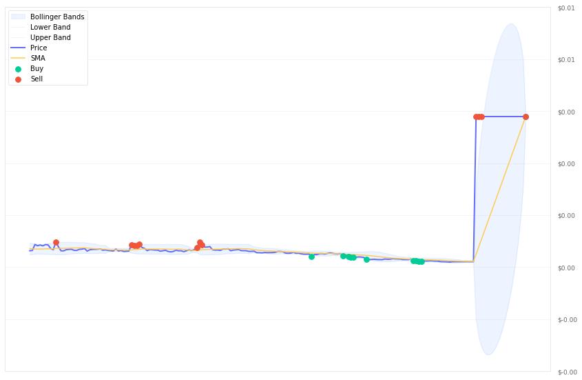 tooker kurlson Полосы Боллинджера