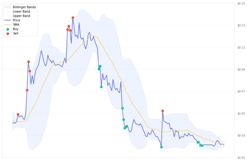 Torch of Liberty MACD