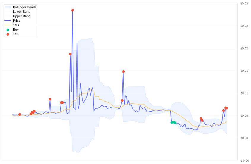 Torum Boillinger Bands