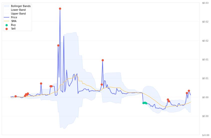 Torum Bollinger Bands