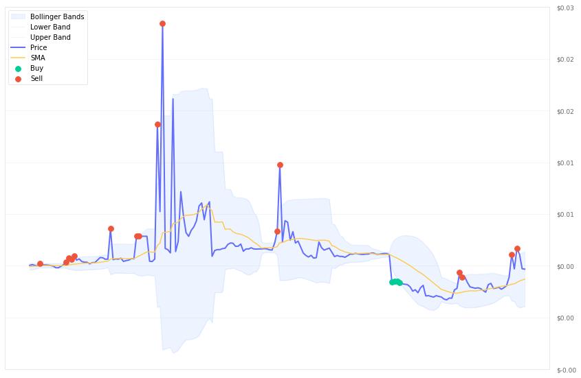 Torum Bollinger Bands