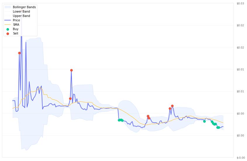 Torum Bollinger Bands