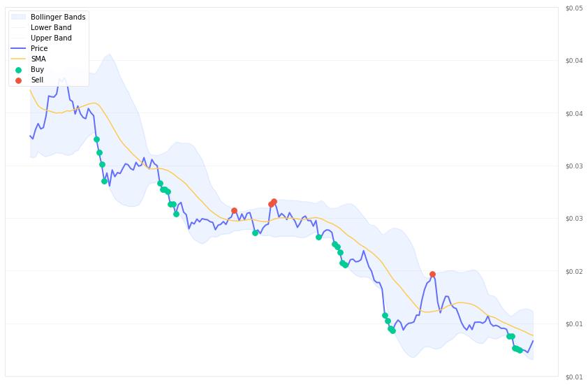 Torum Bollinger Bands