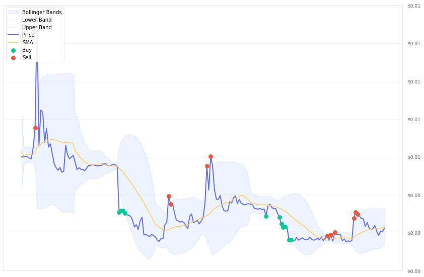 Torum Bollinger Bands