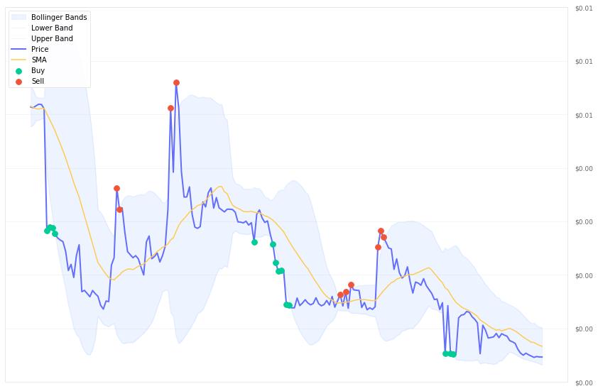 Torum Bollinger Bands