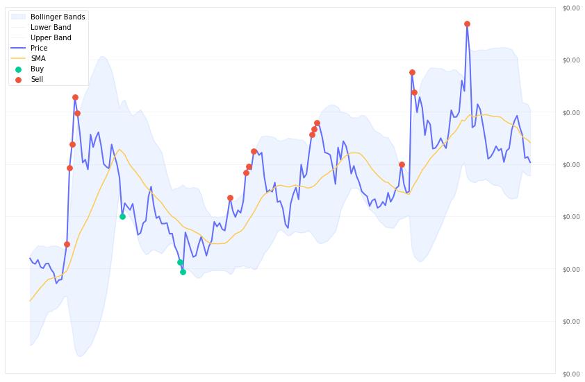 Toshi Bollinger Bands