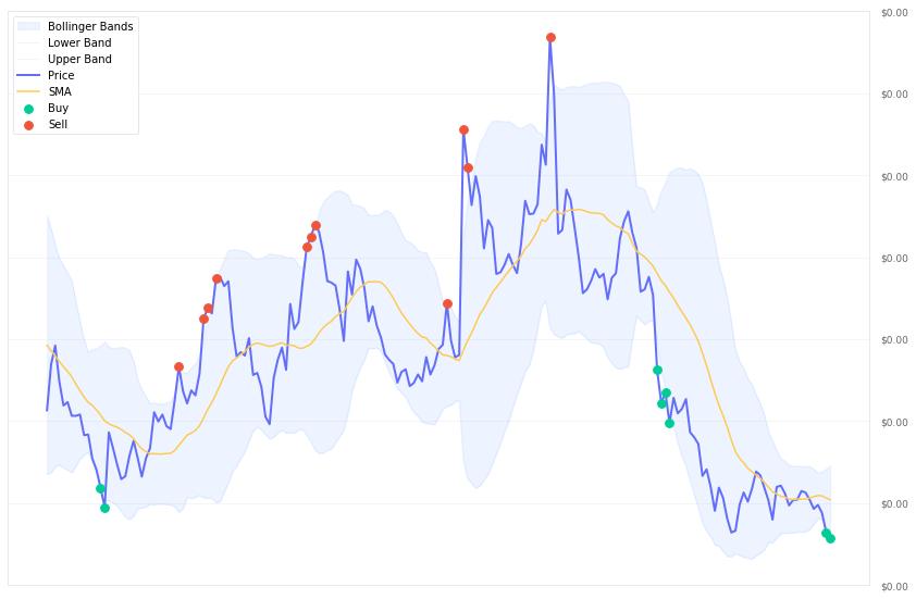 Toshi Bollinger Bands