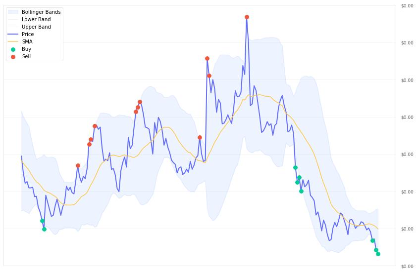 Toshi Полосы Боллинджера
