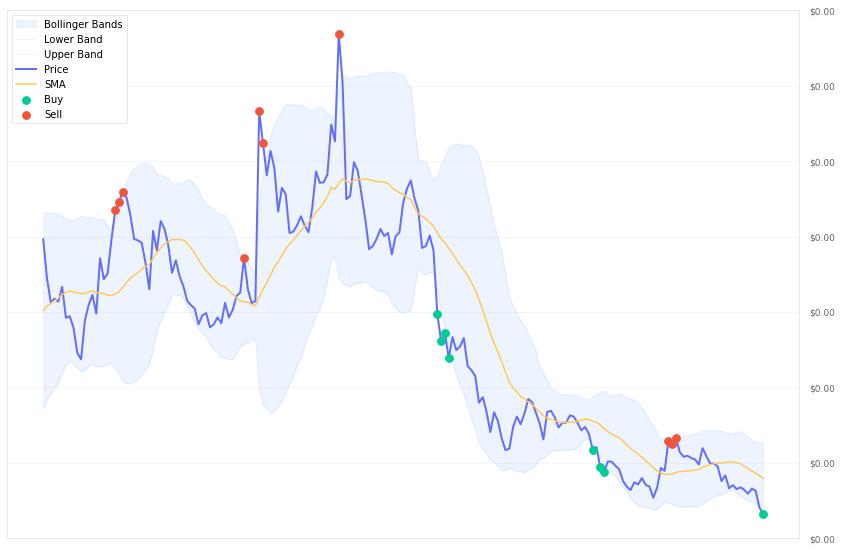 Toshi Bollinger Bands