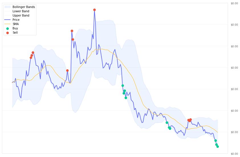 Toshi Полосы Боллинджера