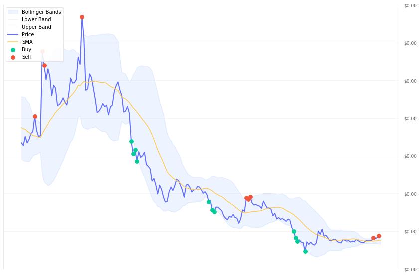 Toshi Bollinger Bands