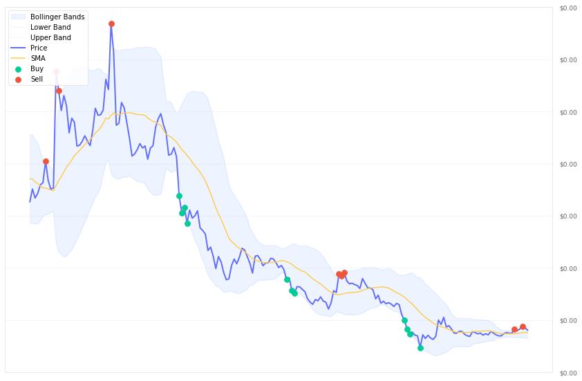 Toshi Bollinger Bands