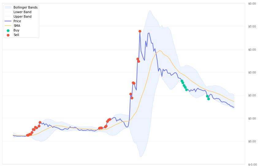 Tower Bollinger Bands