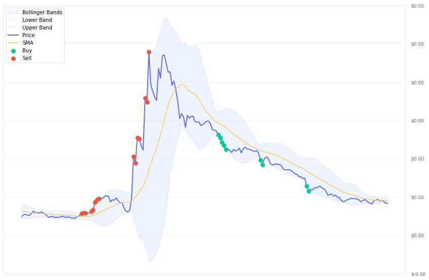 Tower Bollinger Bands
