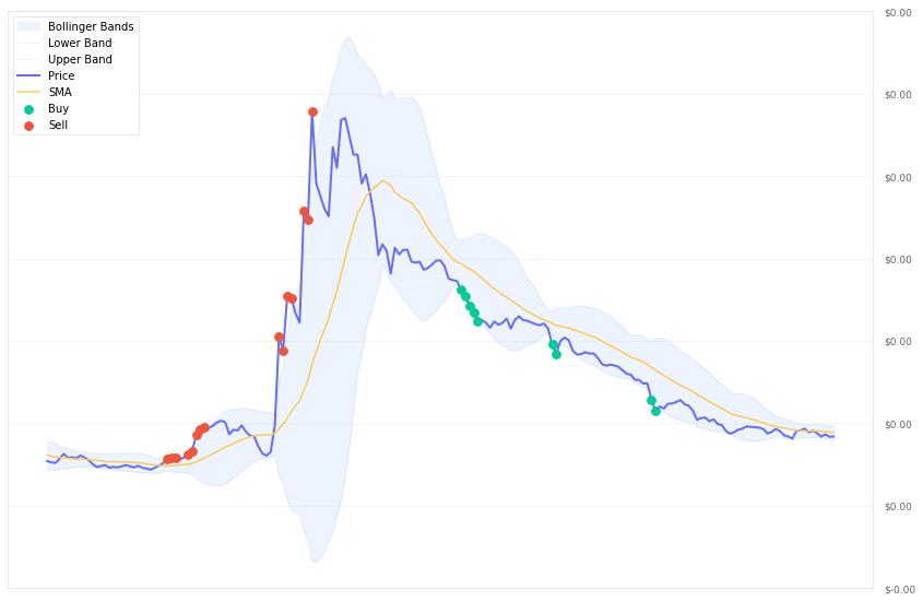 Tower Bollinger Bands