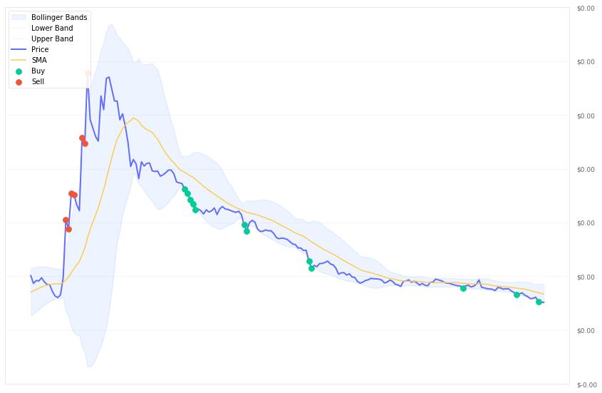 Tower Полосы Боллинджера