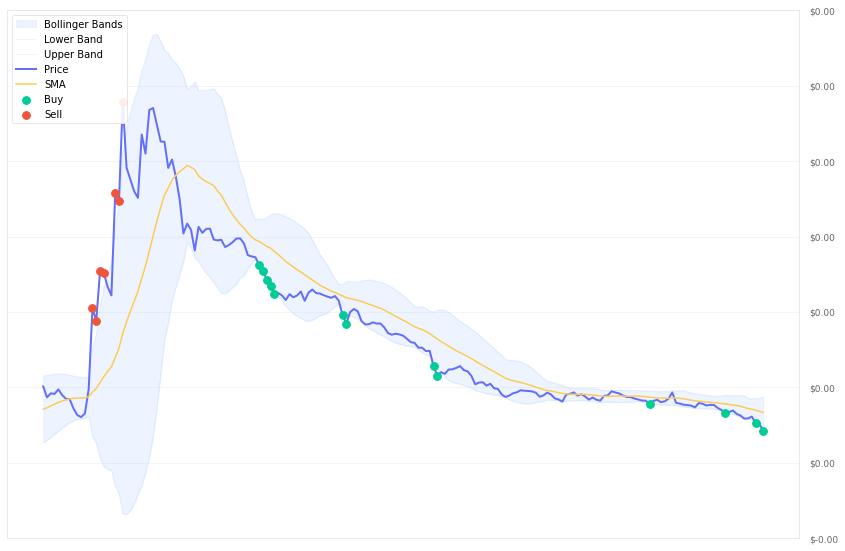 Tower Bollinger Bands