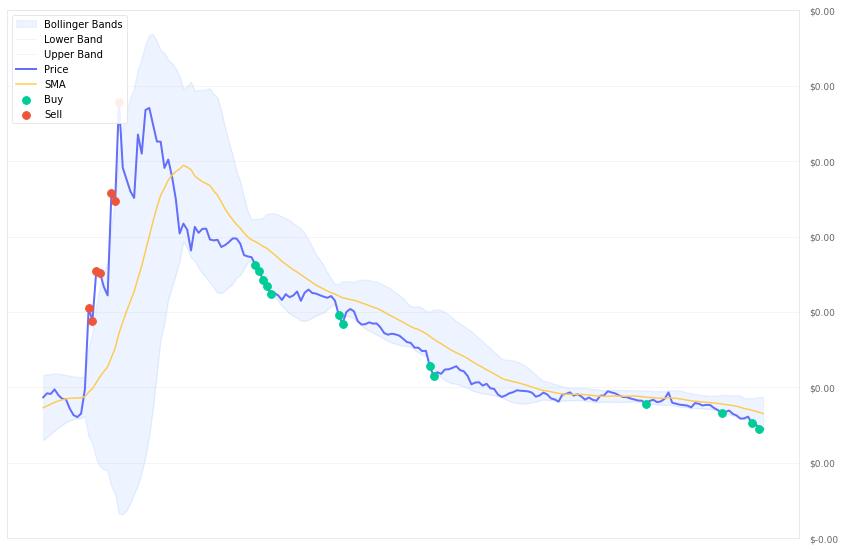 Tower Bollinger Bands