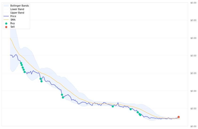 Tower Bollinger Bands