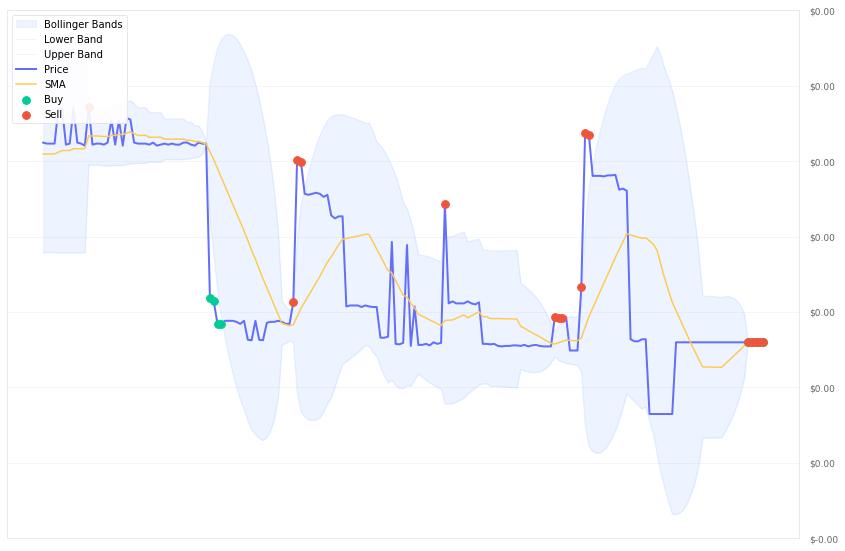 Tr3zor Полосы Боллинджера
