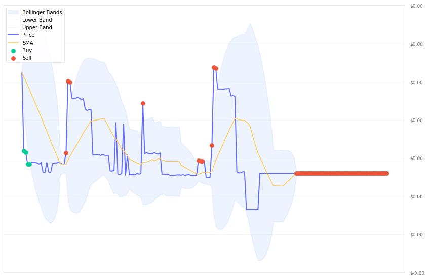 Tr3zor Полосы Боллинджера