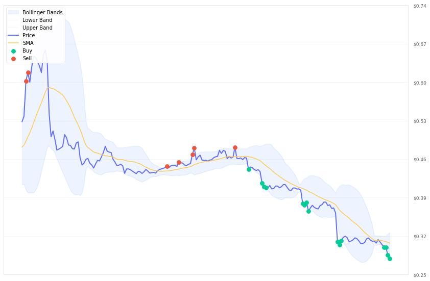 Trabzonspor Fan Token MACD
