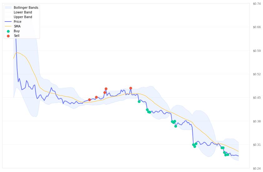 Trabzonspor Fan Token MACD