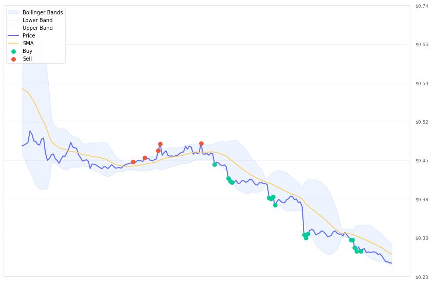 Trabzonspor Fan Token MACD