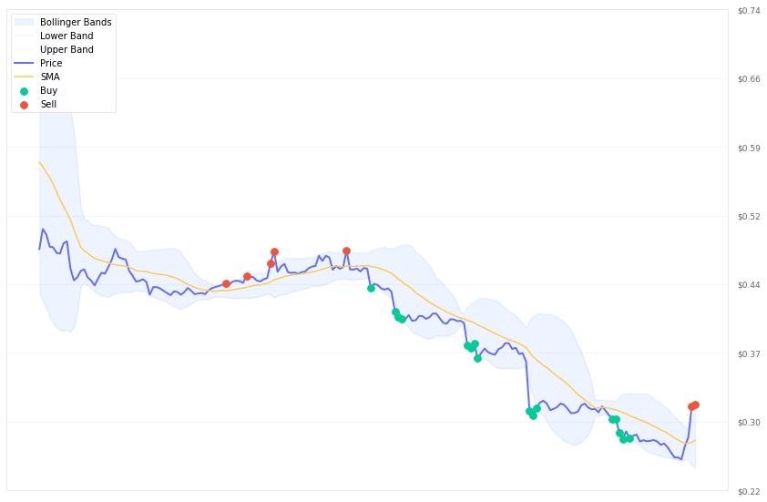 Trabzonspor Fan Token MACD