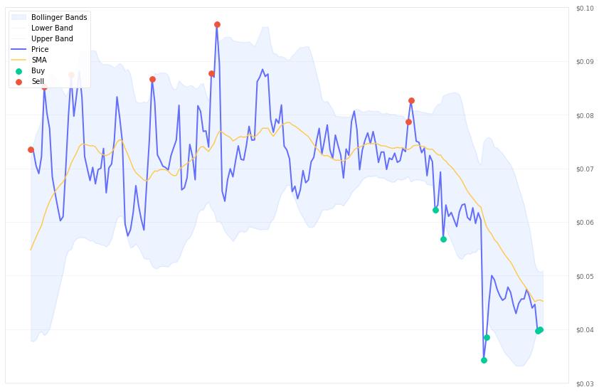 Tranchess Bollinger Bands