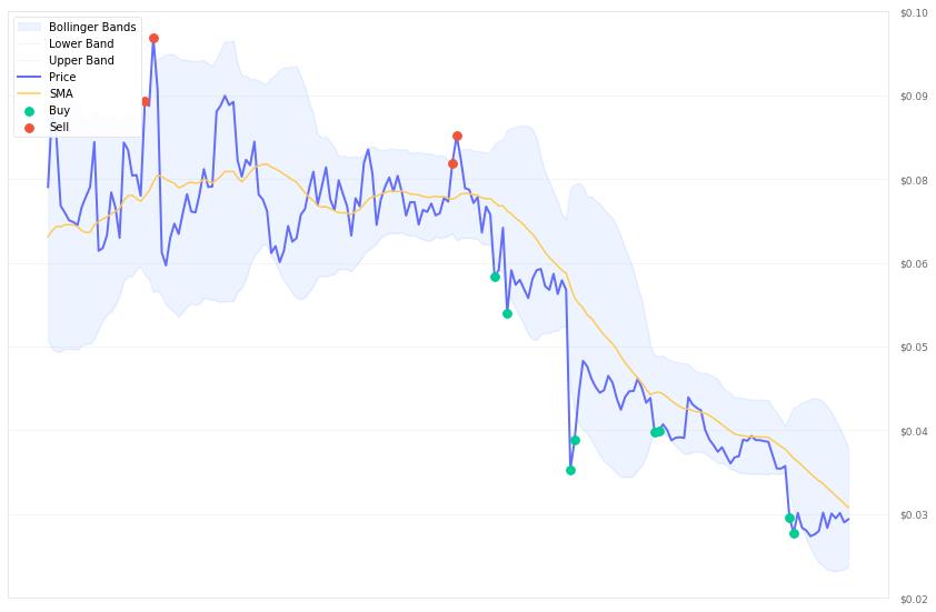Tranchess Bollinger Bands