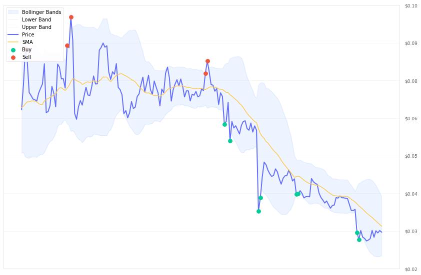 Tranchess Bollinger Bands