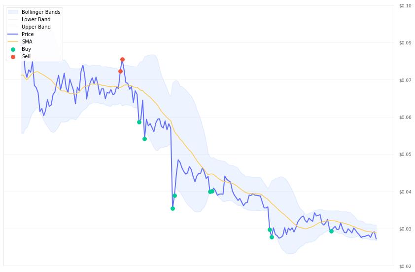 Tranchess Bollinger Bands