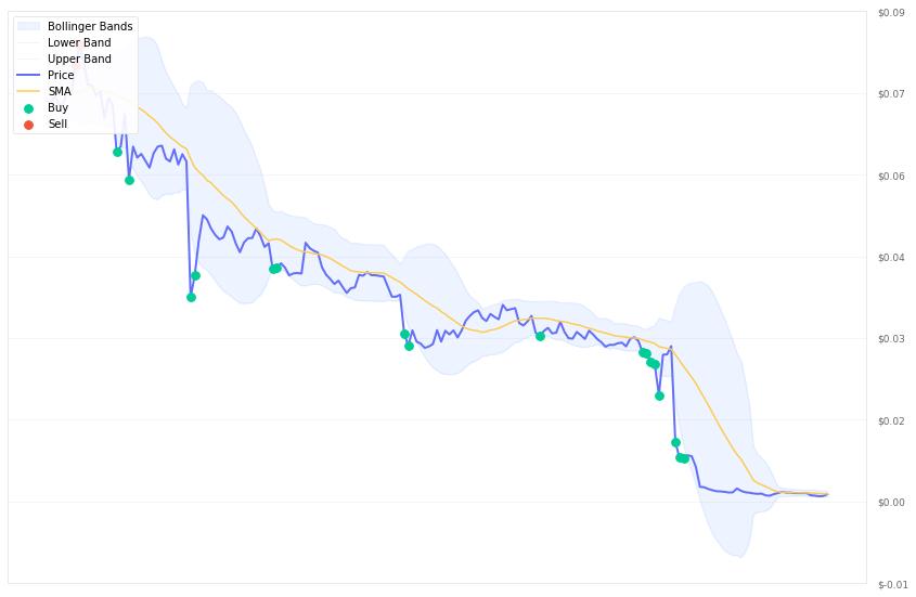 Tranchess Полосы Боллинджера