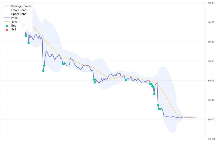 Tranchess Bollinger Bands