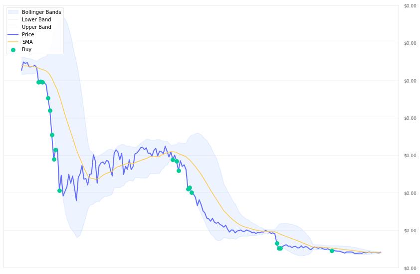 Traxx Полосы Боллинджера