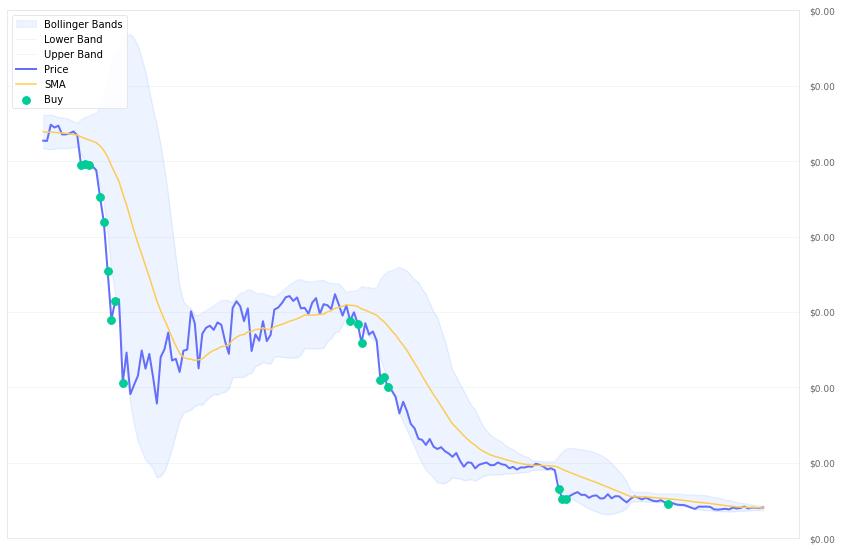 Traxx Полосы Боллинджера