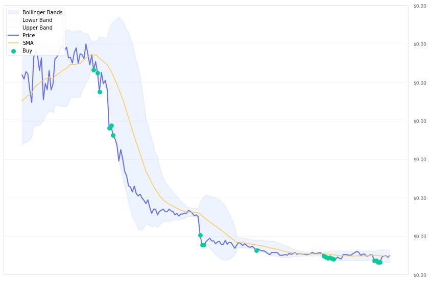 Traxx Полосы Боллинджера