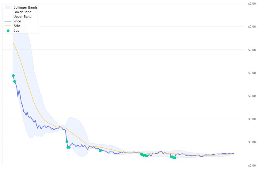 Traxx Полосы Боллинджера
