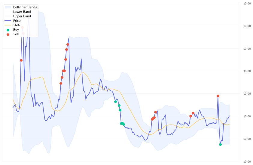 Treecle Полосы Боллинджера