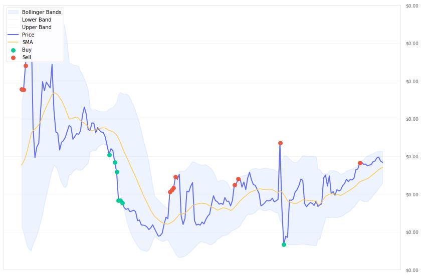 Treecle Полосы Боллинджера