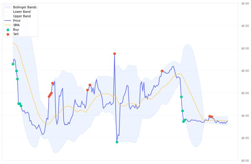 Treecle Полосы Боллинджера