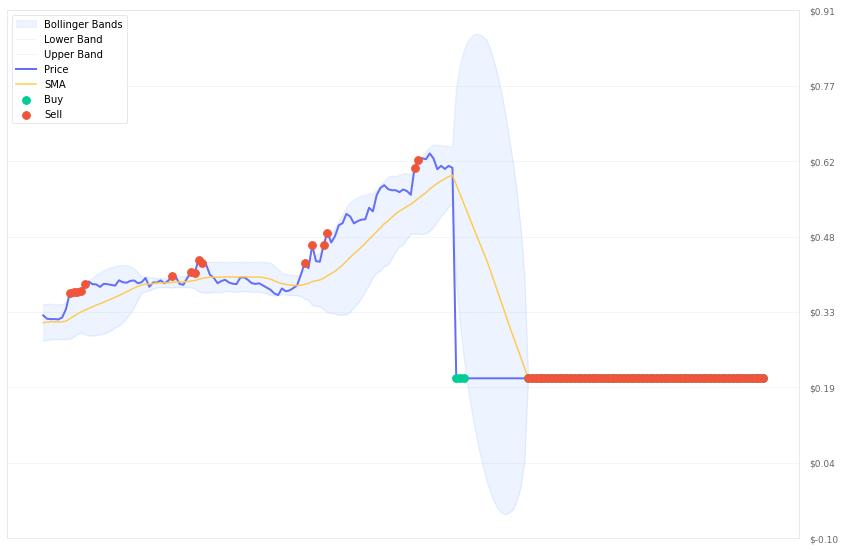 Tribe Boillinger Bands