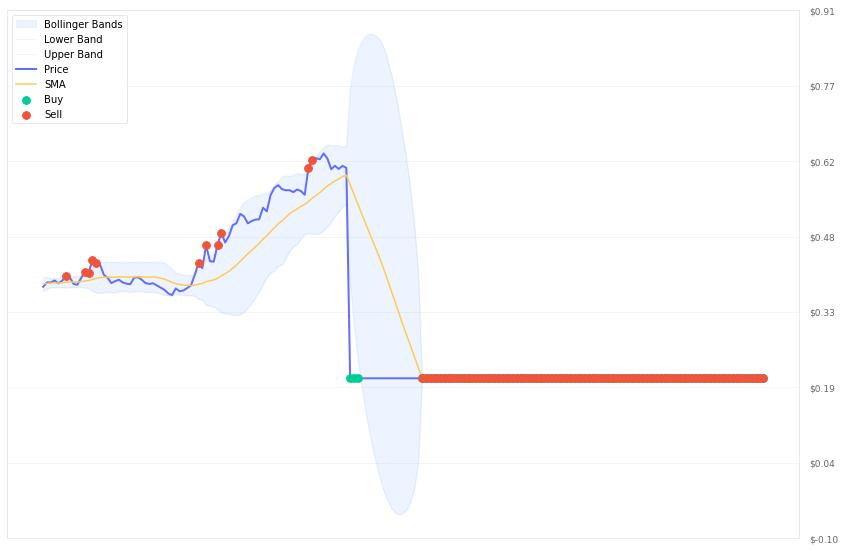 Tribe Boillinger Bands