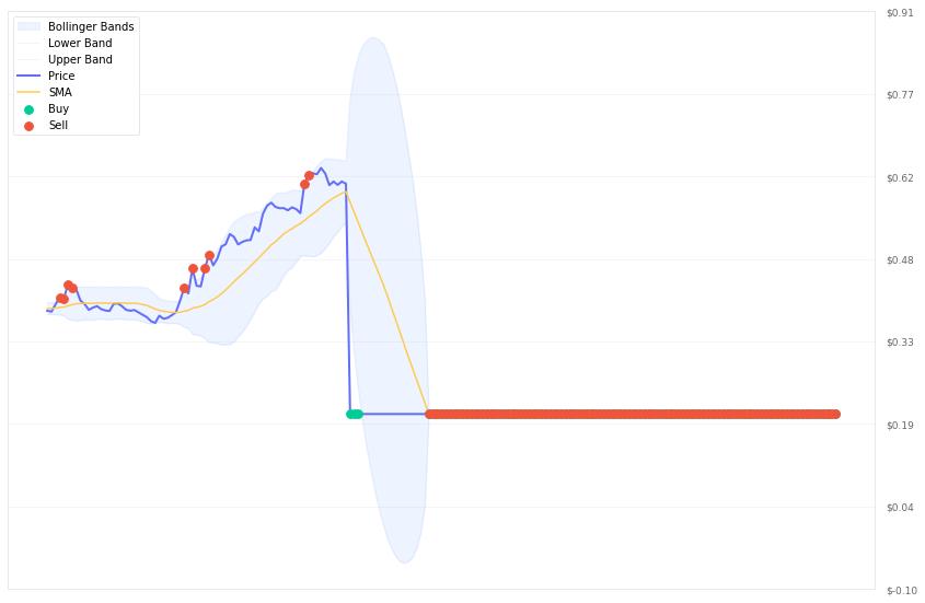Tribe Boillinger Bands