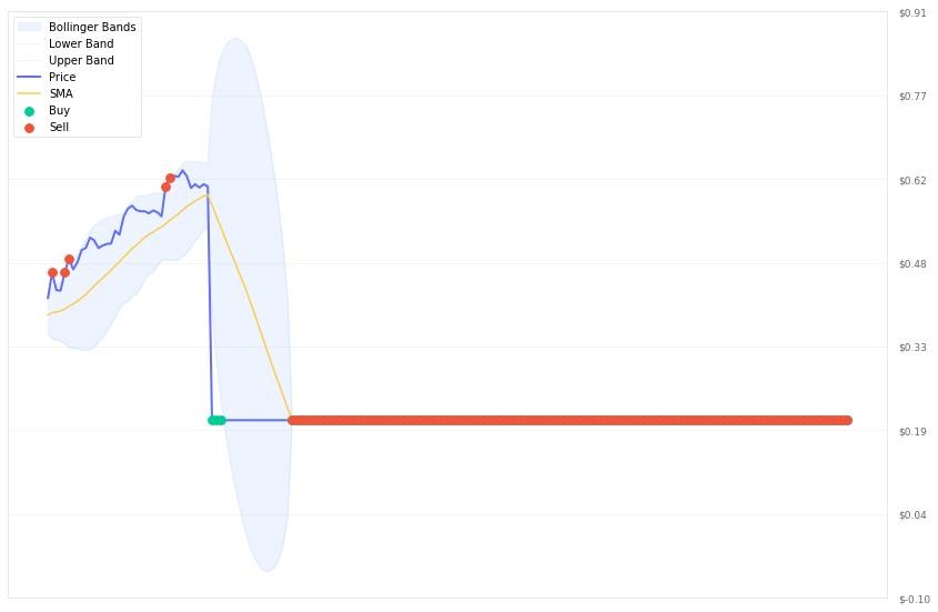 Tribe Bollinger Bands