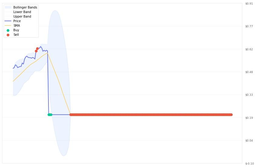 Tribe Полосы Боллинджера