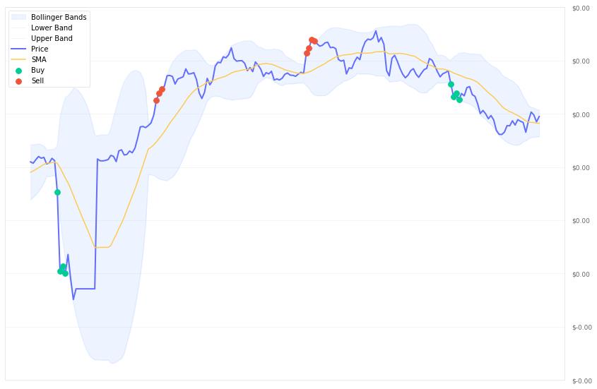 Trinity Network Credit MACD