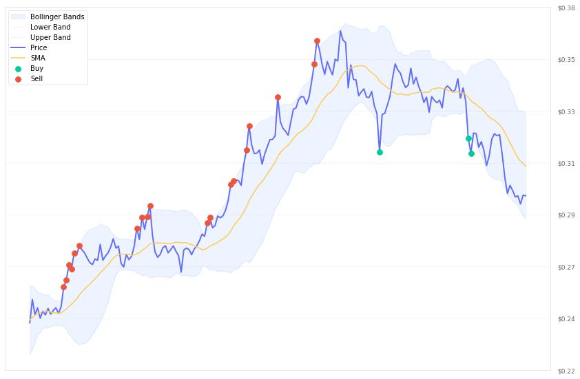 Трон Полосы Боллинджера