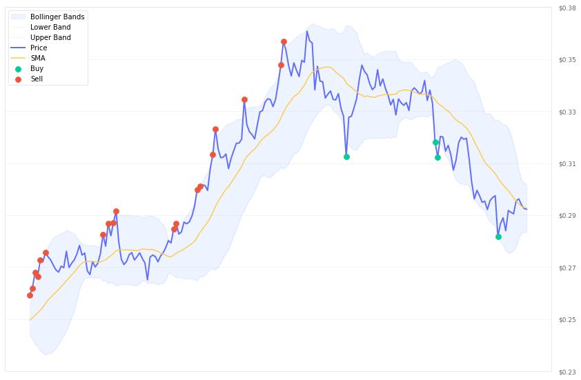 Трон Полосы Боллинджера